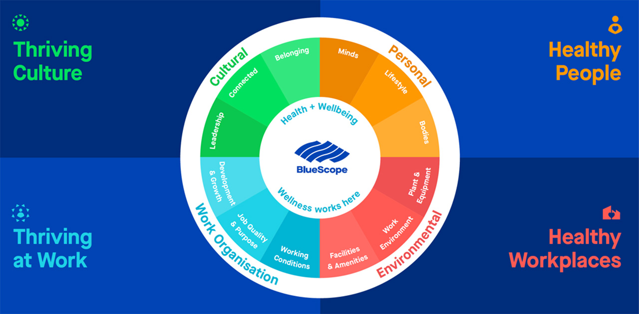 Occupational health fundamentals - Case studies - worldsteel.org
