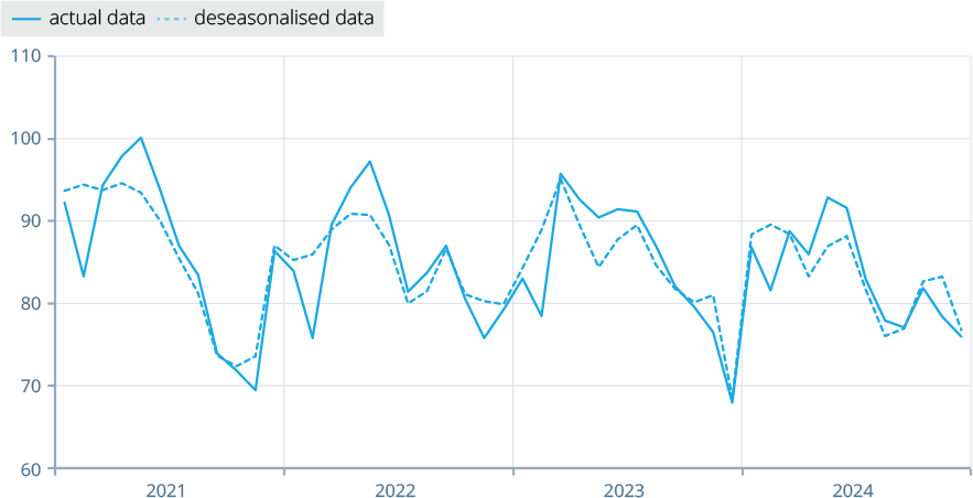 World Steel in Figures 2025 - worldsteel.org