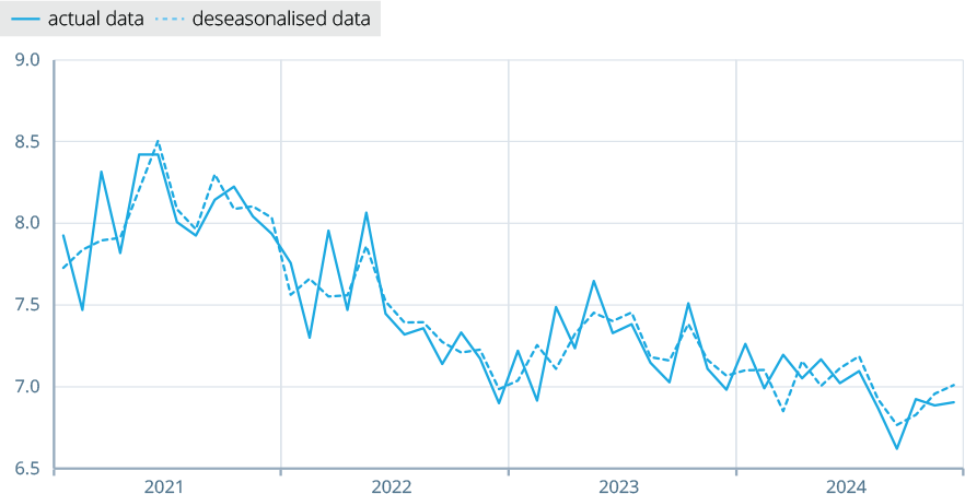 World Steel in Figures 2025 - worldsteel.org