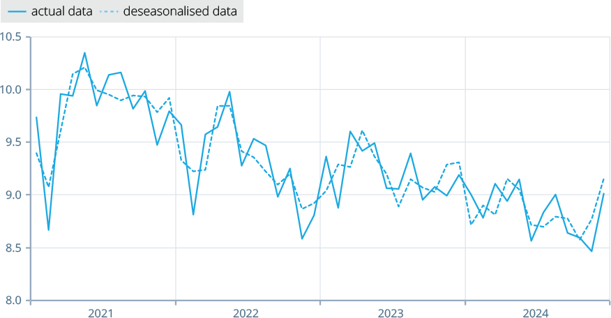 World Steel in Figures 2025 - worldsteel.org