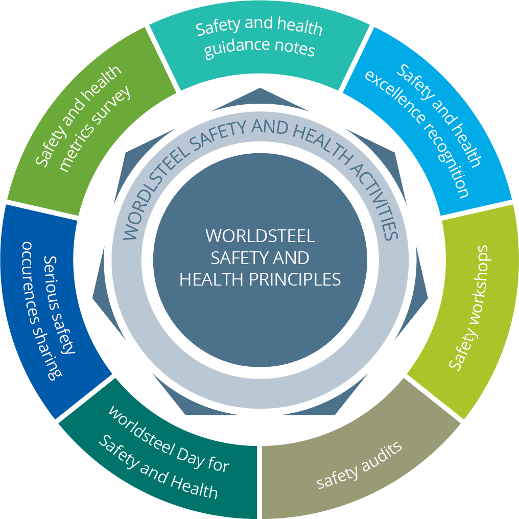Safety and health in the steel industry - worldsteel.org