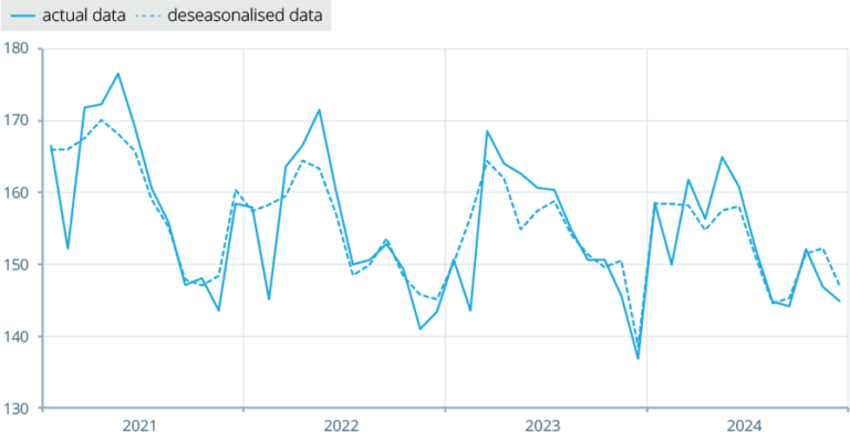 World Steel in Figures 2025 - worldsteel.org