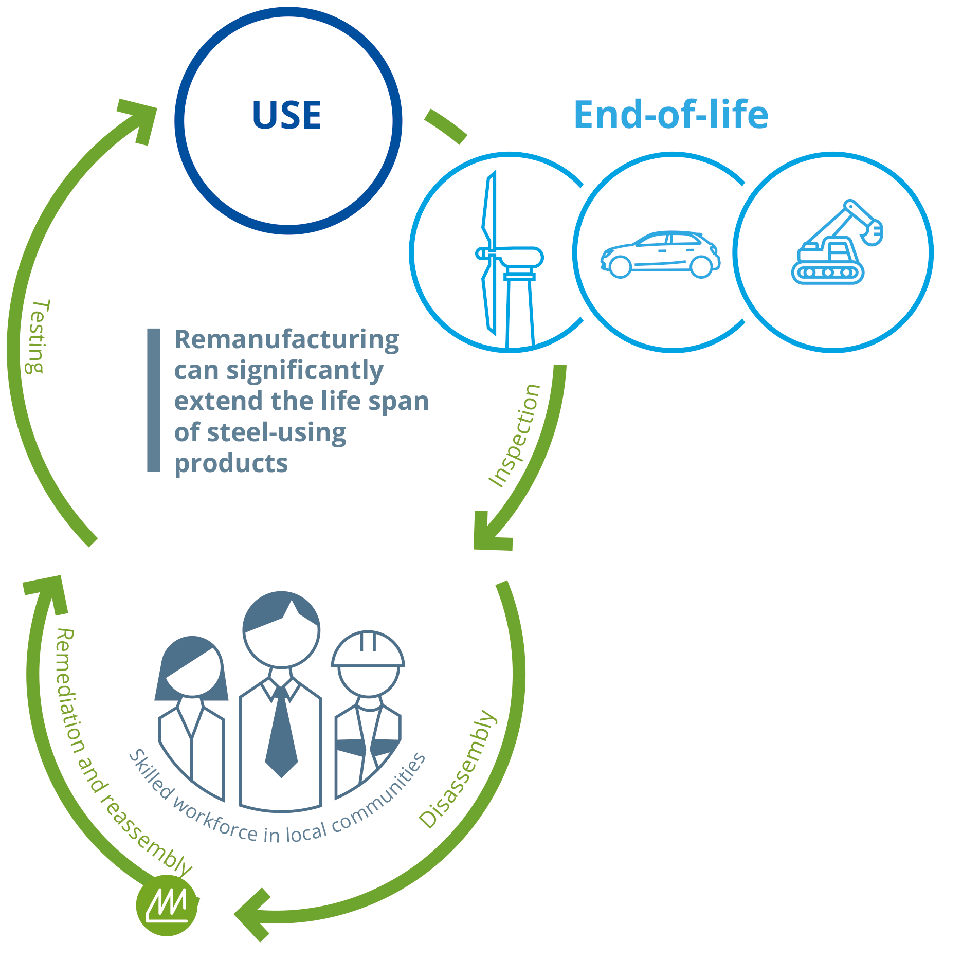 Circular Economy - worldsteel.org