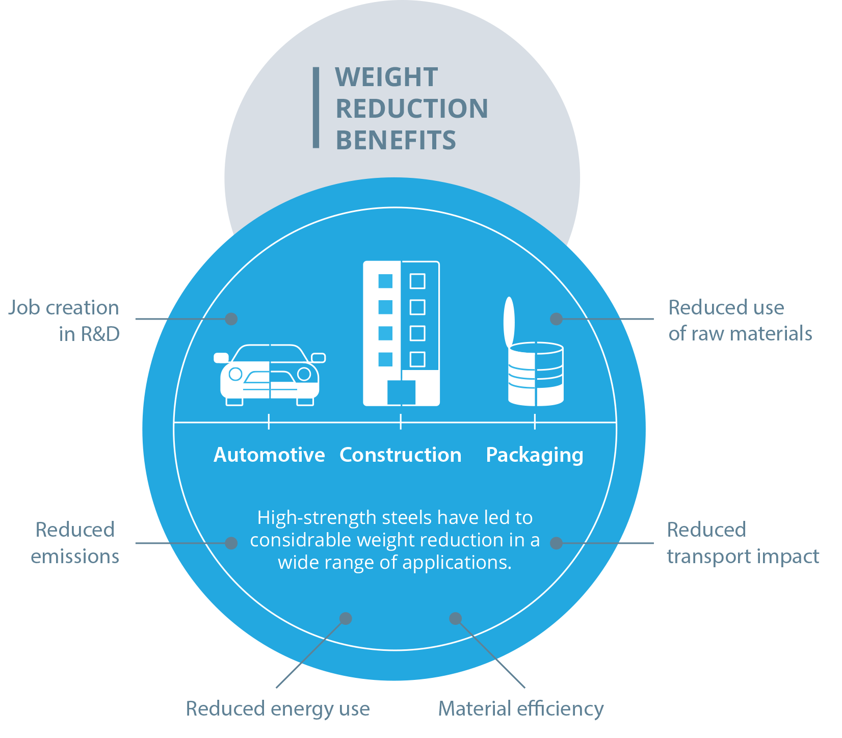 Circular Economy - worldsteel.org