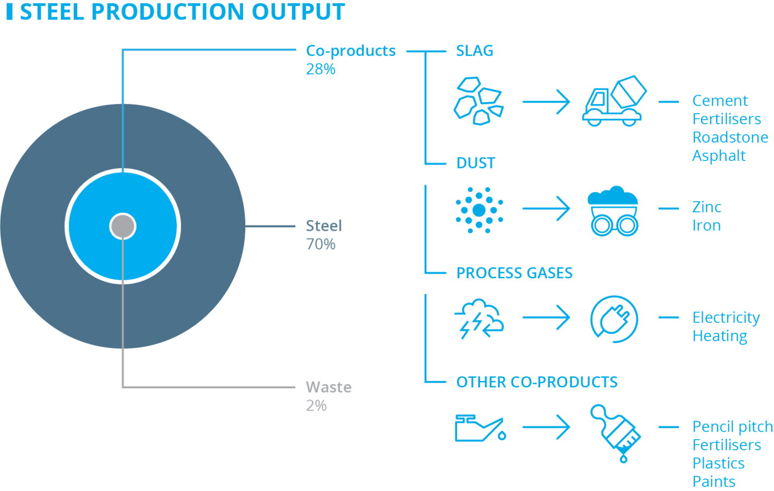 Circular Economy - worldsteel.org