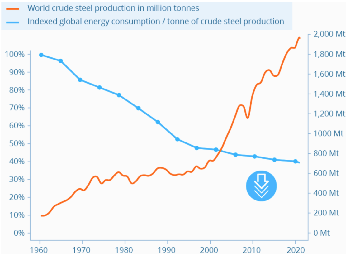 Circular Economy - worldsteel.org