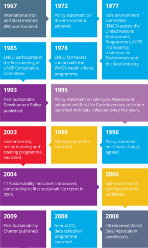 World Steel in Figures 2023 - worldsteel.org