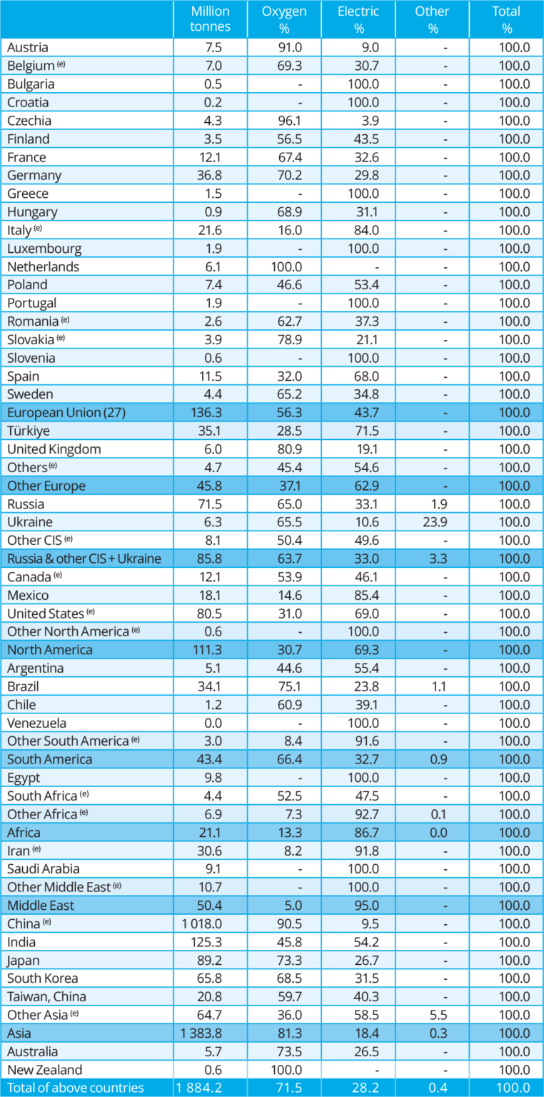 World Steel in Figures 2023 - worldsteel.org
