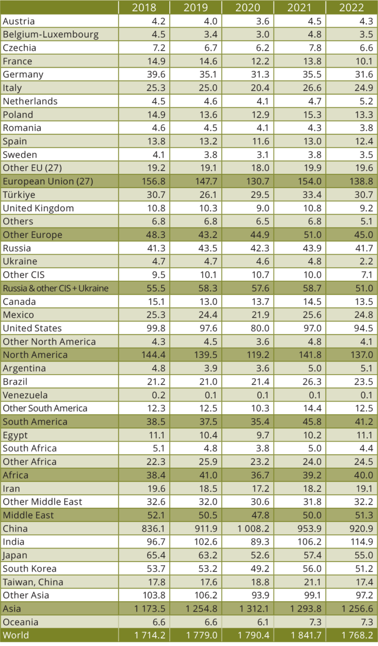 World Steel in Figures 2023 - worldsteel.org