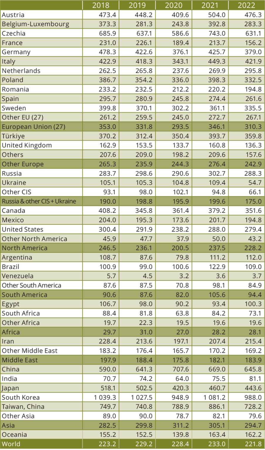World Steel in Figures 2023 - worldsteel.org