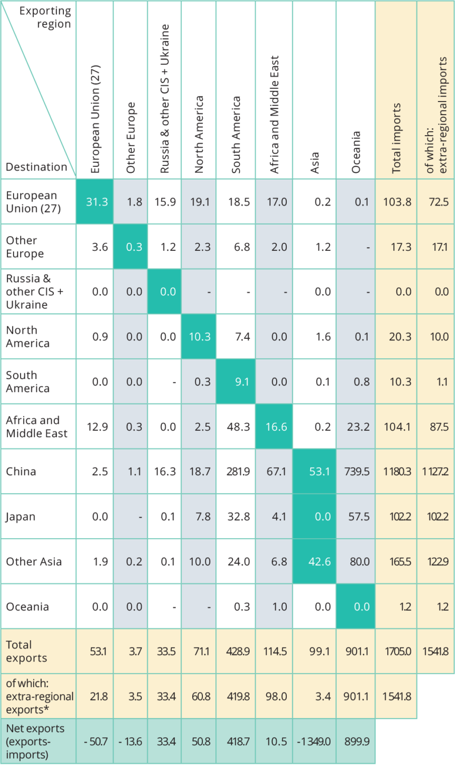 World Steel in Figures 2024 - worldsteel.org