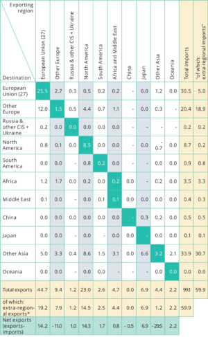 World Steel in Figures 2024 - worldsteel.org