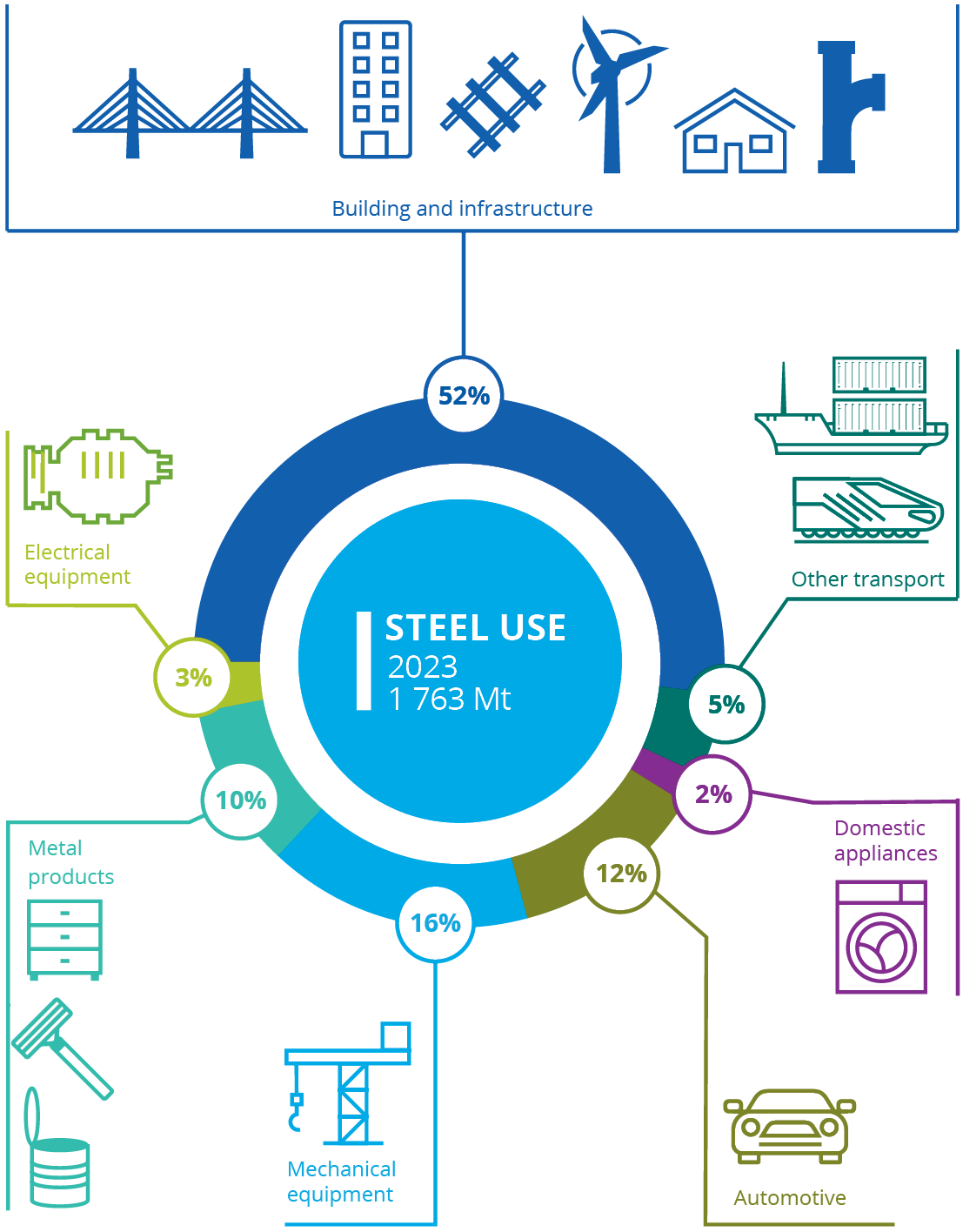 World Steel in Figures 2024 - worldsteel.org