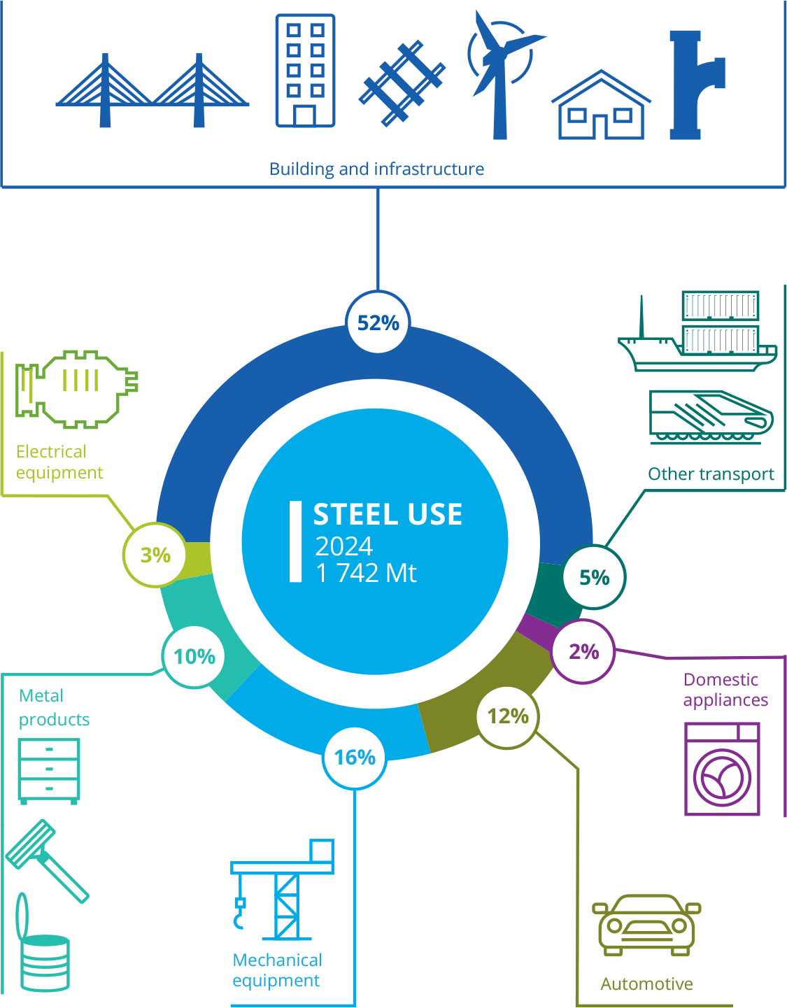 World Steel in Figures 2025 - worldsteel.org